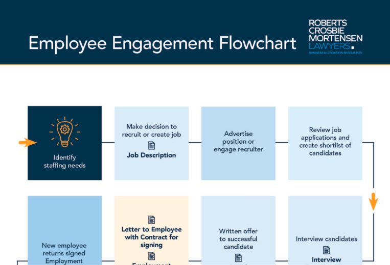 Fixed Fee Employer Legal Documents Solutions : Roberts Crosbie ...