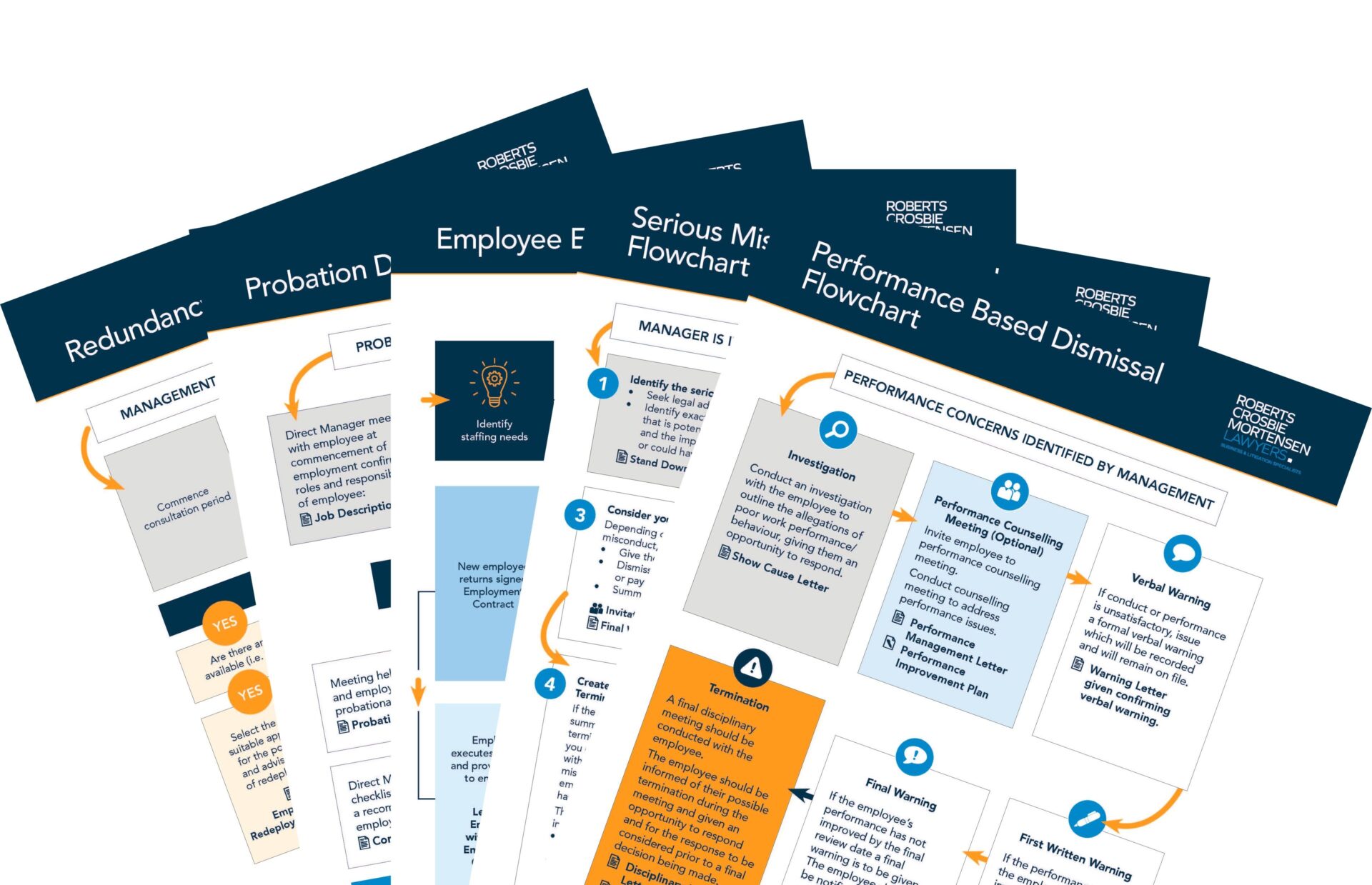 Fixed Fee Employer Legal Documents Solutions : Roberts Crosbie ...